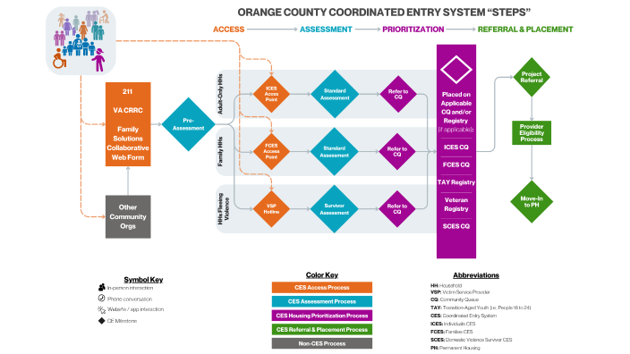 CES Map by james bacon on Prezi
