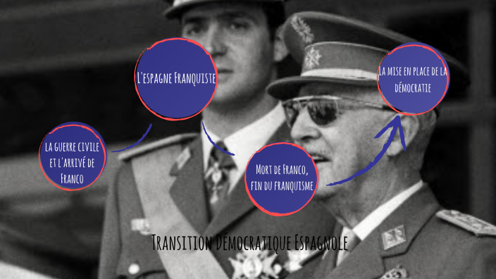 Transition démocratique espagne by Noé lozano on Prezi Transition démocratique espagne by Noé lozano on Prezi
