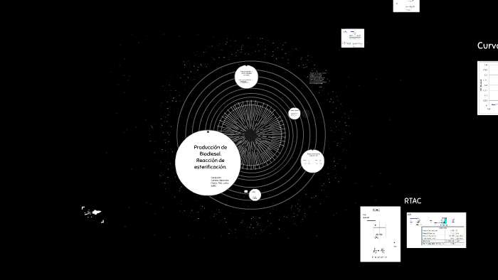 Producción De Biodisel Reacción De Esterificacion By Rocio Olivera