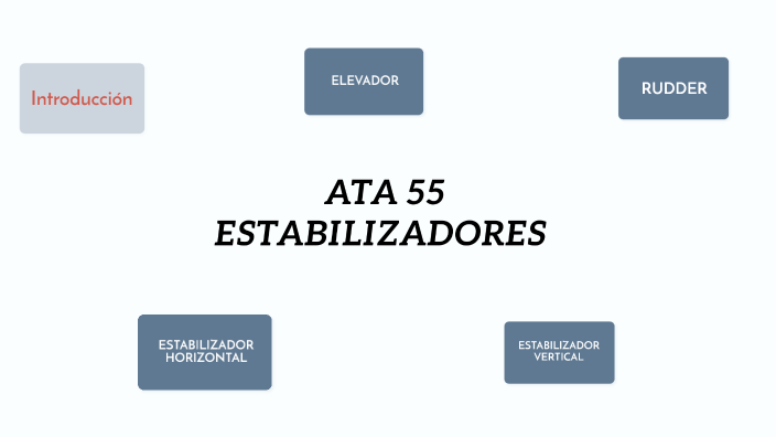 ATA 55; estabilizadores by Ramiro Hernández on Prezi