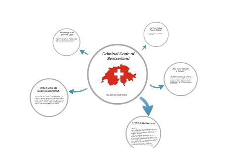Criminal Code of Switzerland by Daniel Bickerton on Prezi