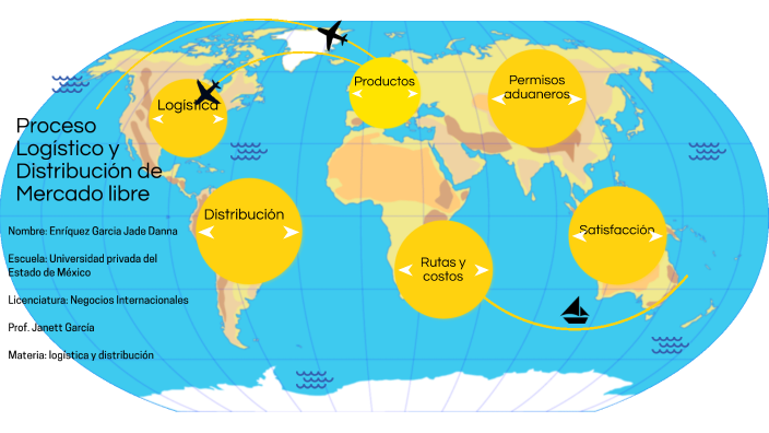 PROYECTO DE INVESTIGACIÓN by Jade Enriquez on Prezi