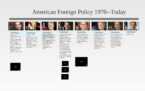 American Foreign Policy--1970's--Today by Tom Anderson on Prezi