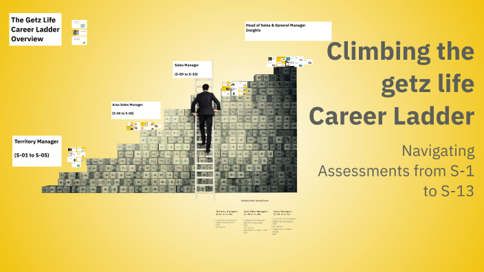 Getz Life - Climbing the Career Ladder by Usama Saeed on Prezi
