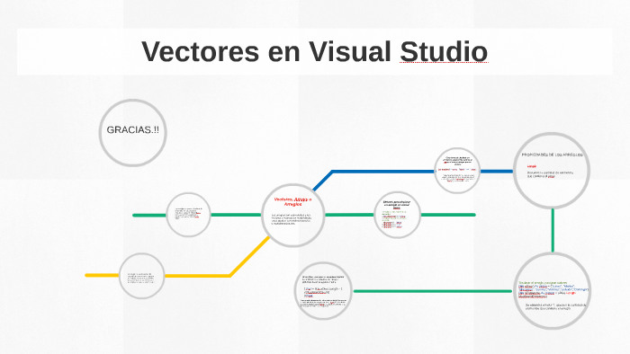 Vectores en Visual Studio by Anthony Paredes Rea on Prezi