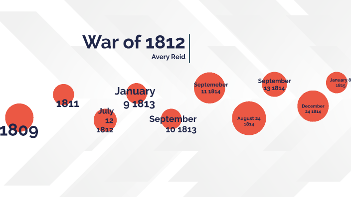 War of 1812 timeline by Avery Reid on Prezi