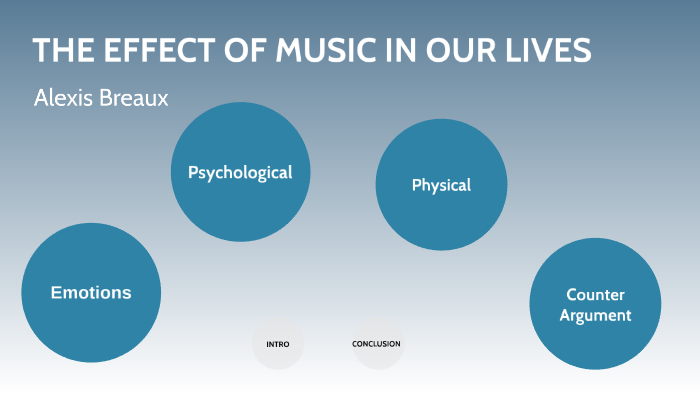 Persuasive Speech Visual Aid by Alexis Breaux on Prezi