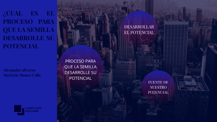 CUAL ES EL PROCESO PARA DESARROLLAR SU POTENCIA by ALEXANDER OLIVEROS ...