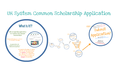 UH System Common Scholarship Application: Steps To Apply by Sara Beth ...