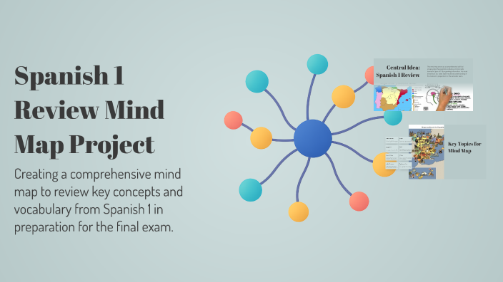 Spanish 1 Review Mind Map Project by Davyn Glover on Prezi