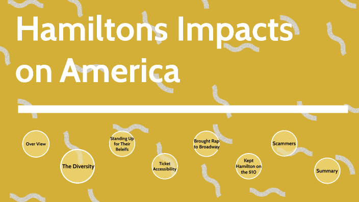 Hamilton Impacts by Student Catherine Hjort on Prezi