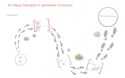 Shingo Principles of Operational Excellence by David Schmieder on Prezi