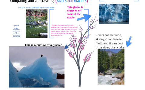 Comparing and Contrasting(Rivers and Glaciers by Andrea Phillips on Prezi