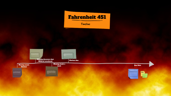 Fahrenheit 451 Timeline by Claire Morrissey 96 (STUDENT) on Prezi