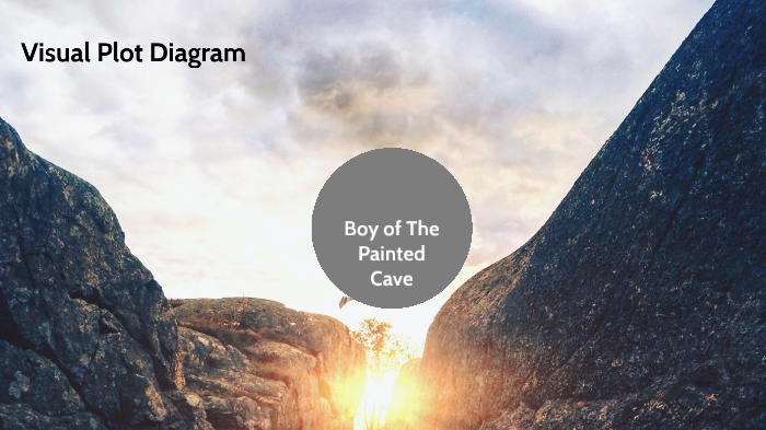 Visual Plot Diagram by John Valle on Prezi