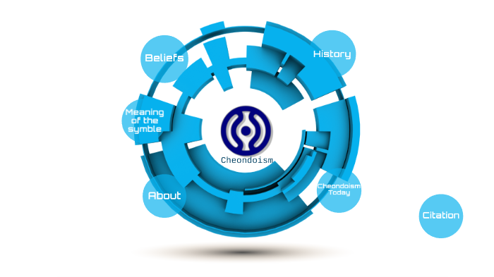 Cheondoism by Hanung Lee on Prezi