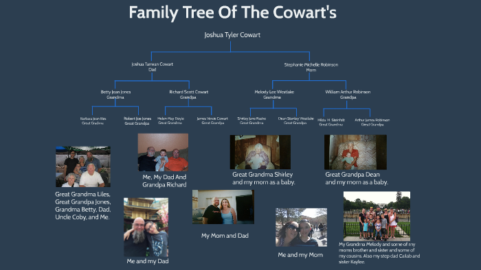 Family Tree Of The Cowart's by Ortiz Class on Prezi