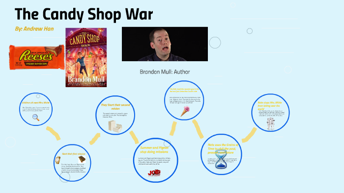 The Candy Shop War by Andrew Han on Prezi