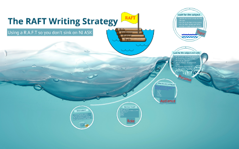 RAFT Writing Strategy by Lisa Dispenza on Prezi