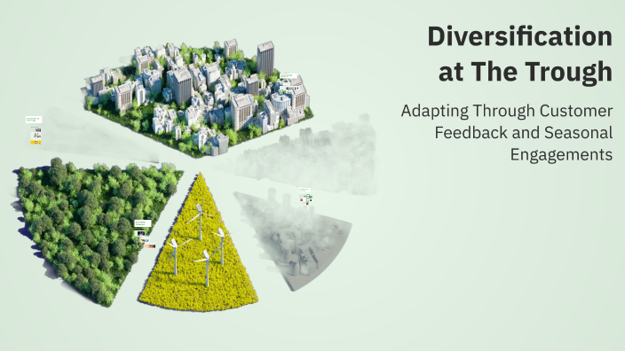 Diversification at The Trough by isabella snell on Prezi