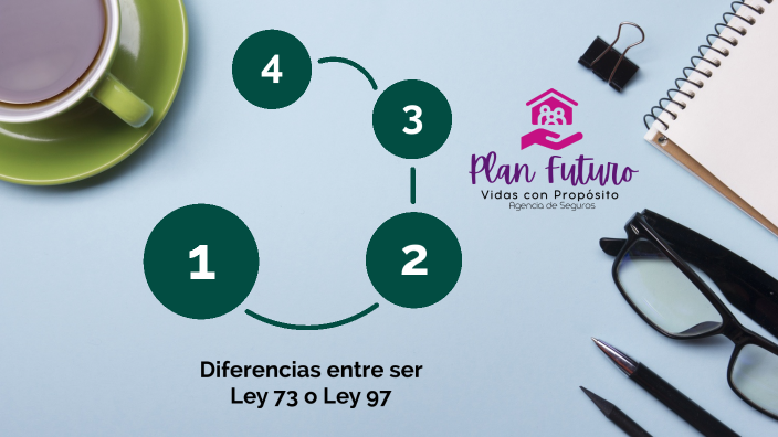 Diferencias entre ser ley 73 y ley 97 by Ileana Ruiz on Prezi