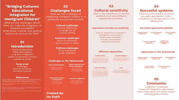 Poster presentation global perspectives by Isa Supit on Prezi