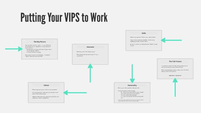 Putting Your VIPS to Work! by ET Careers on Prezi