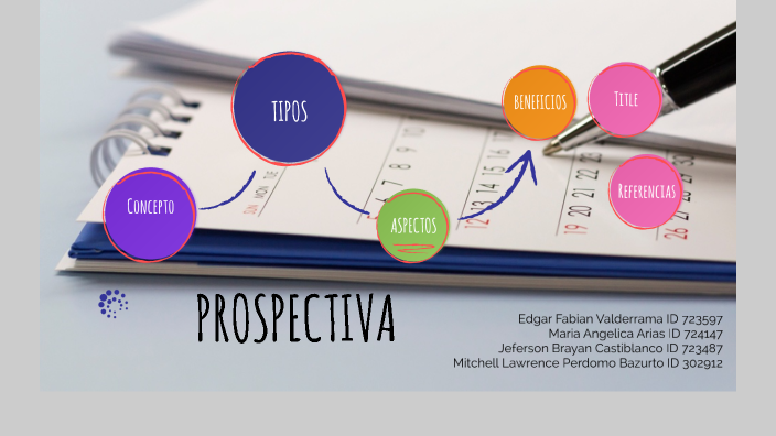 PROSPECTIVA ESTRATÉGICA by Maria Angelica Arias Lasso on Prezi