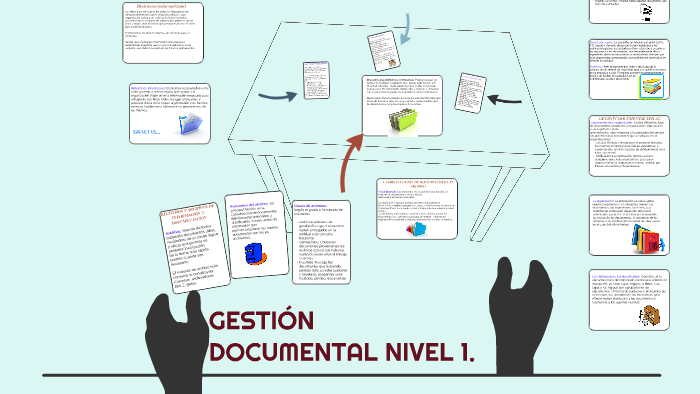 GESTION DOCUMENTAL NIVEL 1. by Ana Sanchez on Prezi