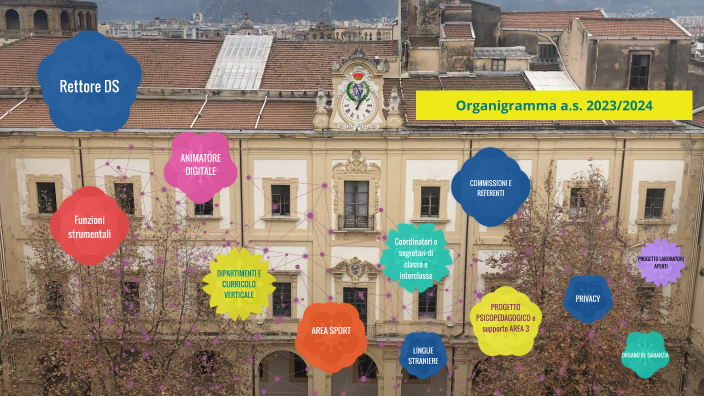 Organigramma 2023/2024 by Simona Spinelli on Prezi