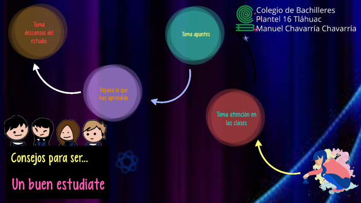 “CONSEJOS PARA SER UN BUEN ESTUDIANTE” by ISRAEL ALEJANDRO PIMENTEL ...