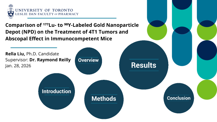 Comparison of 177Lu- and 90Y-Labeled Gold Nanoparticle Depots (NPDs ...
