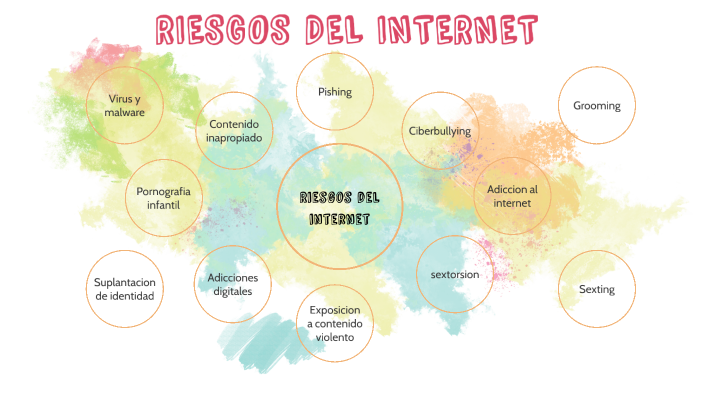 Riesgos de la internet by Angie Rodriguez Higuita on Prezi