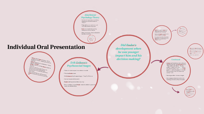 Individual Oral Presentation by Alexandra Britch on Prezi