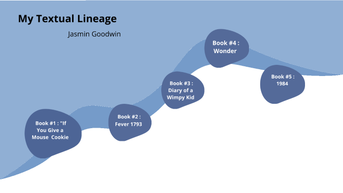 My Textual Lineage by jasmin goodwin on Prezi