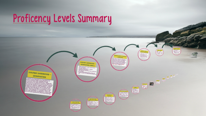 Proficency Levels Summary by Andy Southard on Prezi