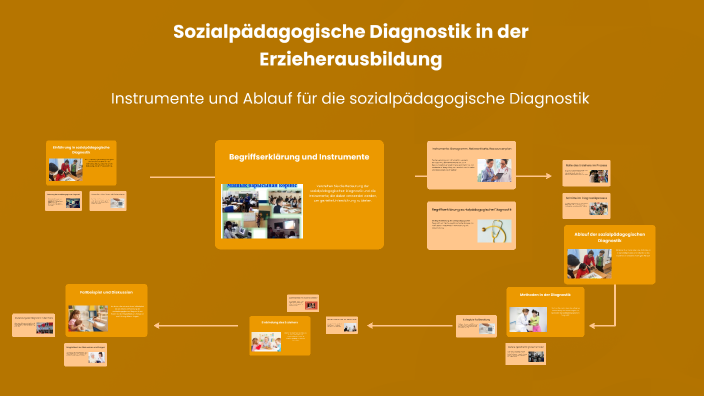 Sozialpädagogische Diagnostik in der Erzieherausbildung by Janine ...