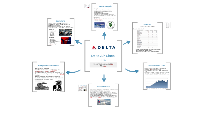 Delta Airlines by Alexandra Sigil on Prezi