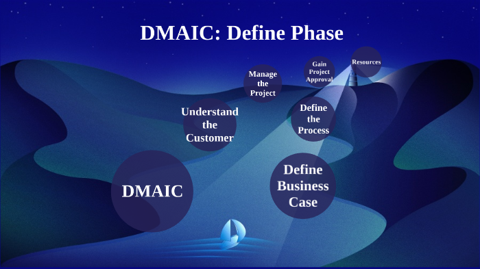 DMAIC: Define Phase by Tina Rojas on Prezi
