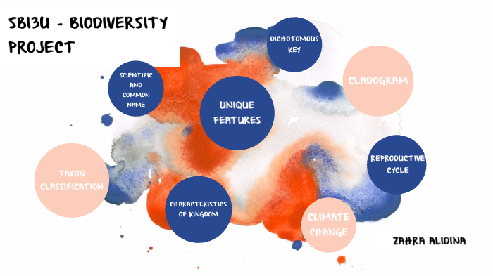 SBI3U - Biodiversity Research Project by Zahra Alidina on Prezi