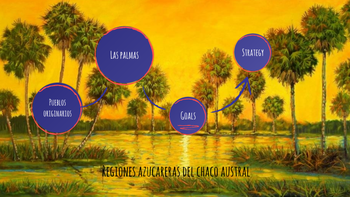 Regiones azucareras del chaco austral by luca on Prezi