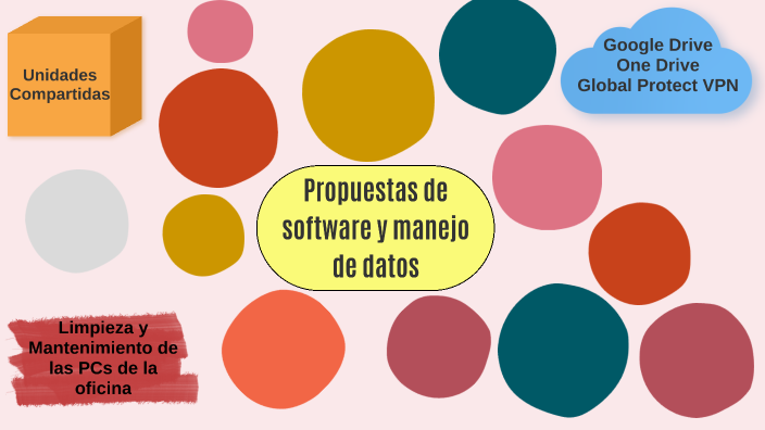 Propuestas de software y manejo de datos by Lorenzo correa on Prezi