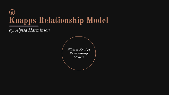 Knapps Relationship Model by Alyssa Harminson on Prezi