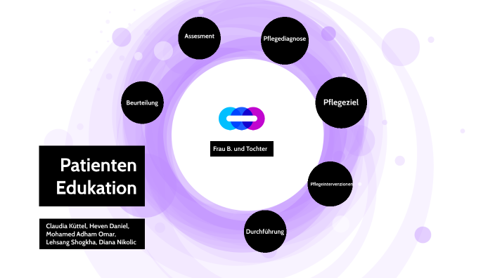 Edukation by D N on Prezi