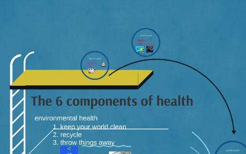 The 6 components of health by katelynn todd on Prezi