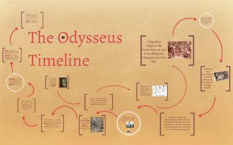 The Odysseus Timeline by Ian Fernander on Prezi