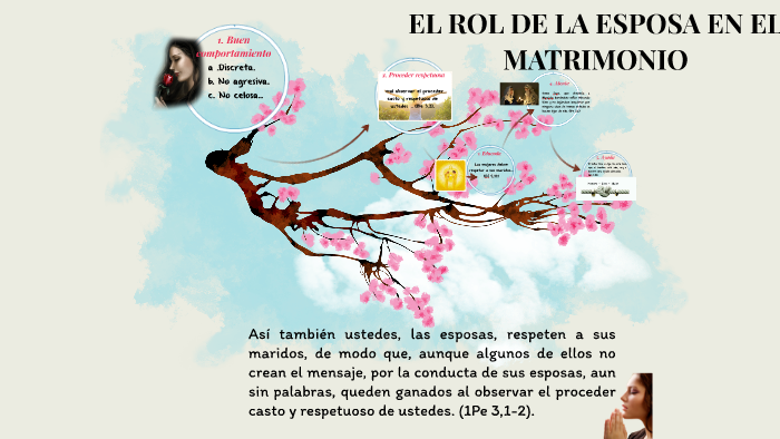 EL ROL DE LA ESPOSA EN EL MATRIMONIO by ANGELA BOLAÑOS on Prezi EL ROL DE LA ESPOSA EN EL MATRIMONIO by ANGELA BOLAÑOS on Prezi