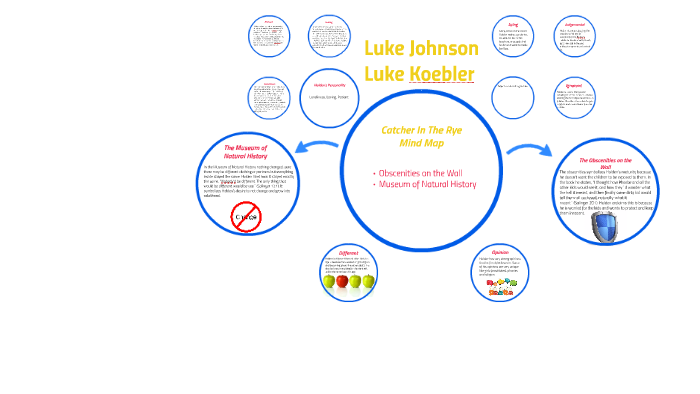 Catcher In The Rye Mind Map Luke Koebler/Johnson by Luke Koebler on Prezi
