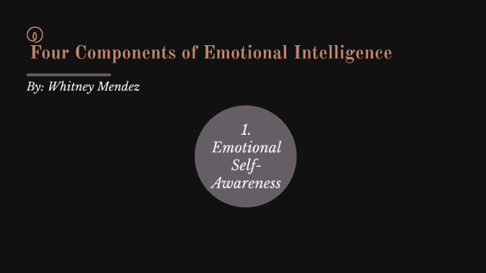 Four Components of Emotional Intelligence by Whitney Mendez on Prezi