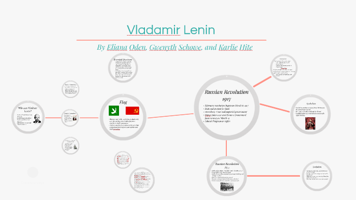 Vladimir Lenin and Animal Farm by karlie hite on Prezi